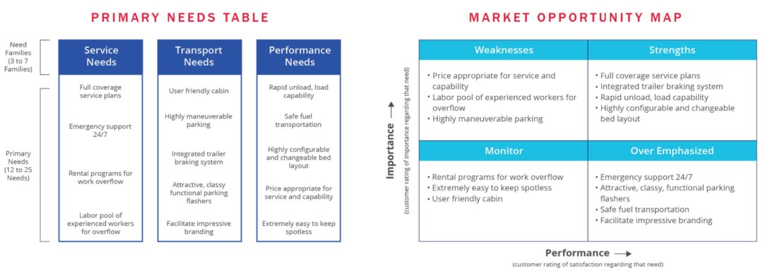 Both final VOC tables - Fairmont Concepts