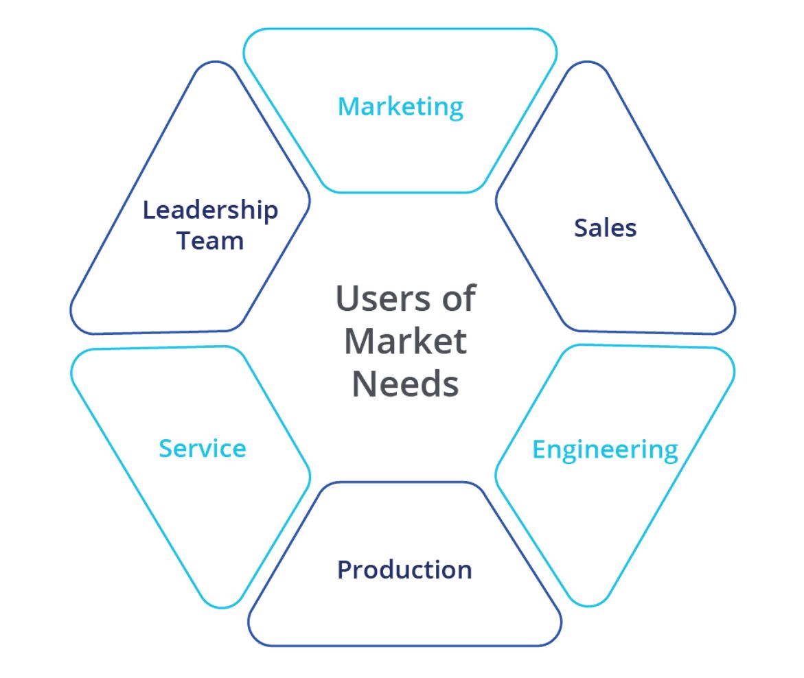 Blog: Powerful voice of the customer research that delivers prioritized ...